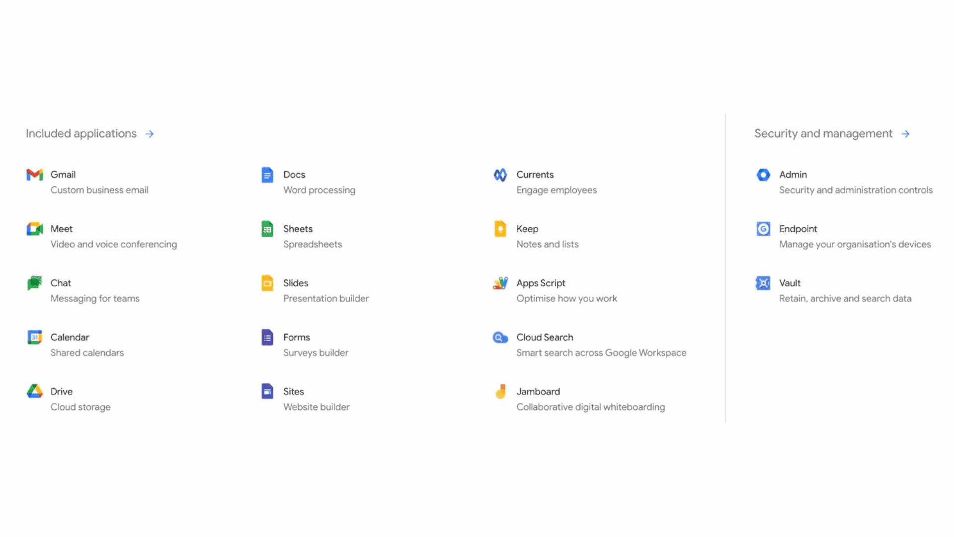 2025 Google Workspace Review For Remote Work: Features And Pricing