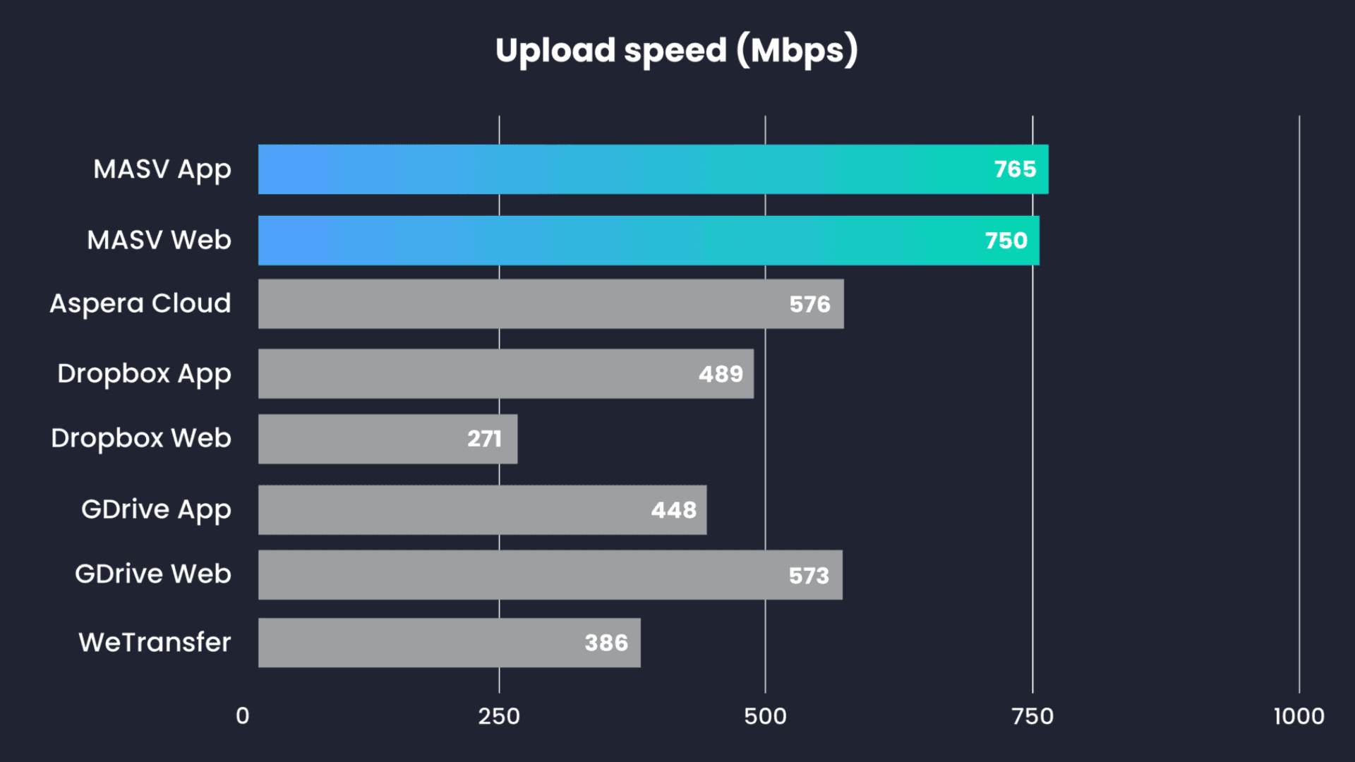 2025 MASV Review: Features And Pricing